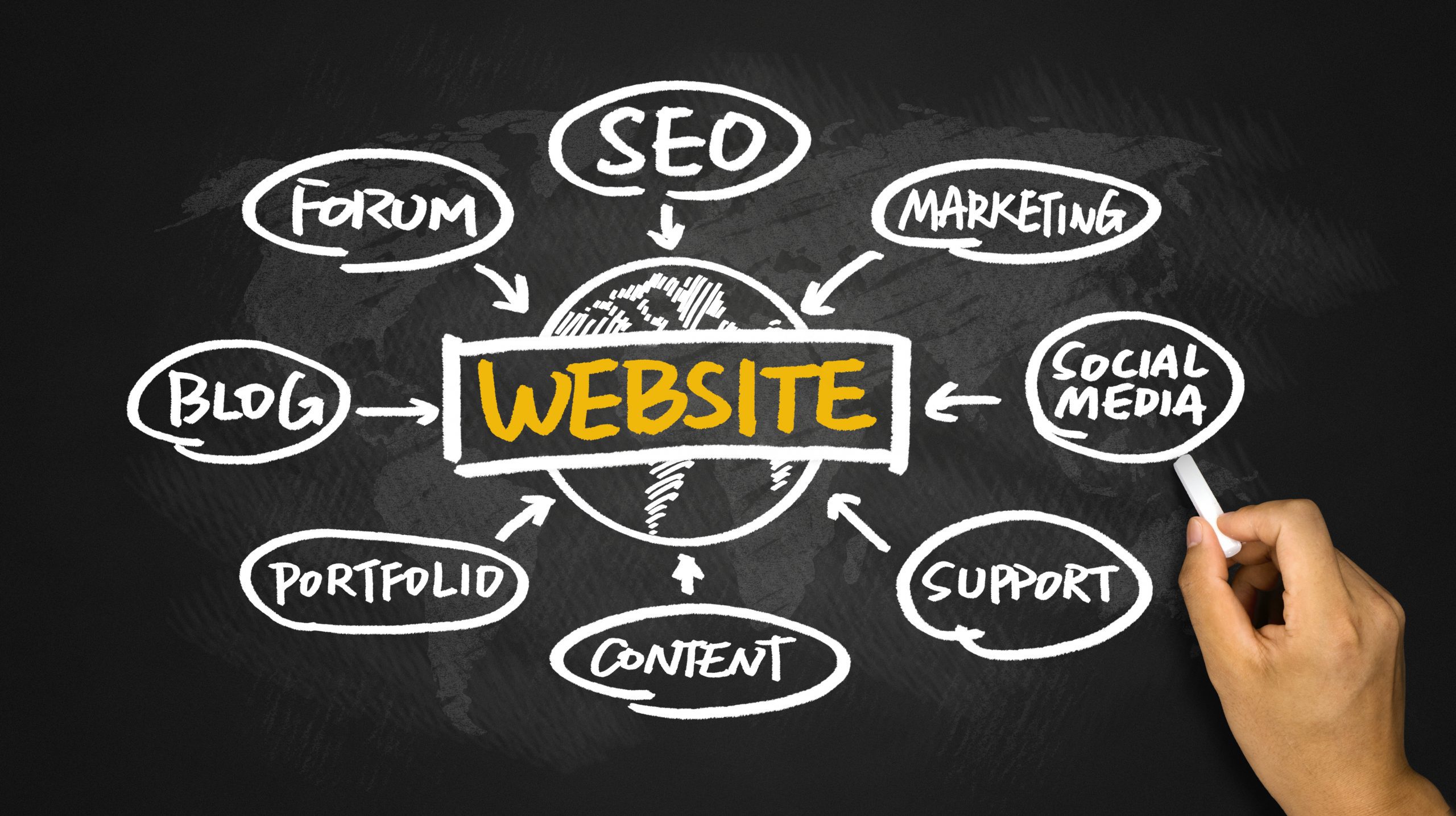 Fort Lauderdale WordPress Website Designers - South Florida Media